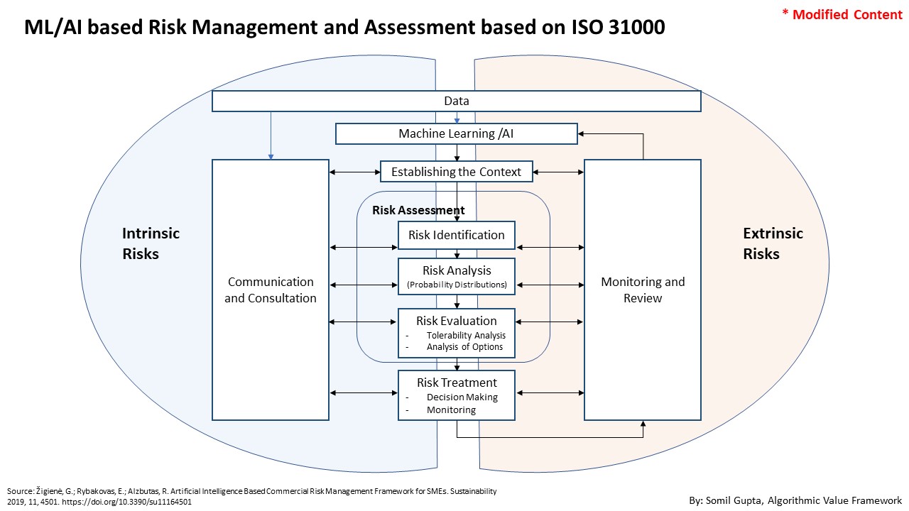 Algorithmic Risk Management: A Framework for Identifying, Assessing ...