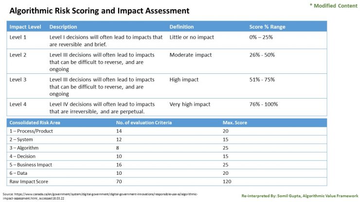 Algorithmic Risk Management: A Framework for Identifying, Assessing ...