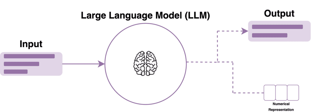 Navigating the LLM Landscape: Mapping the LLM Frontier at Data ...