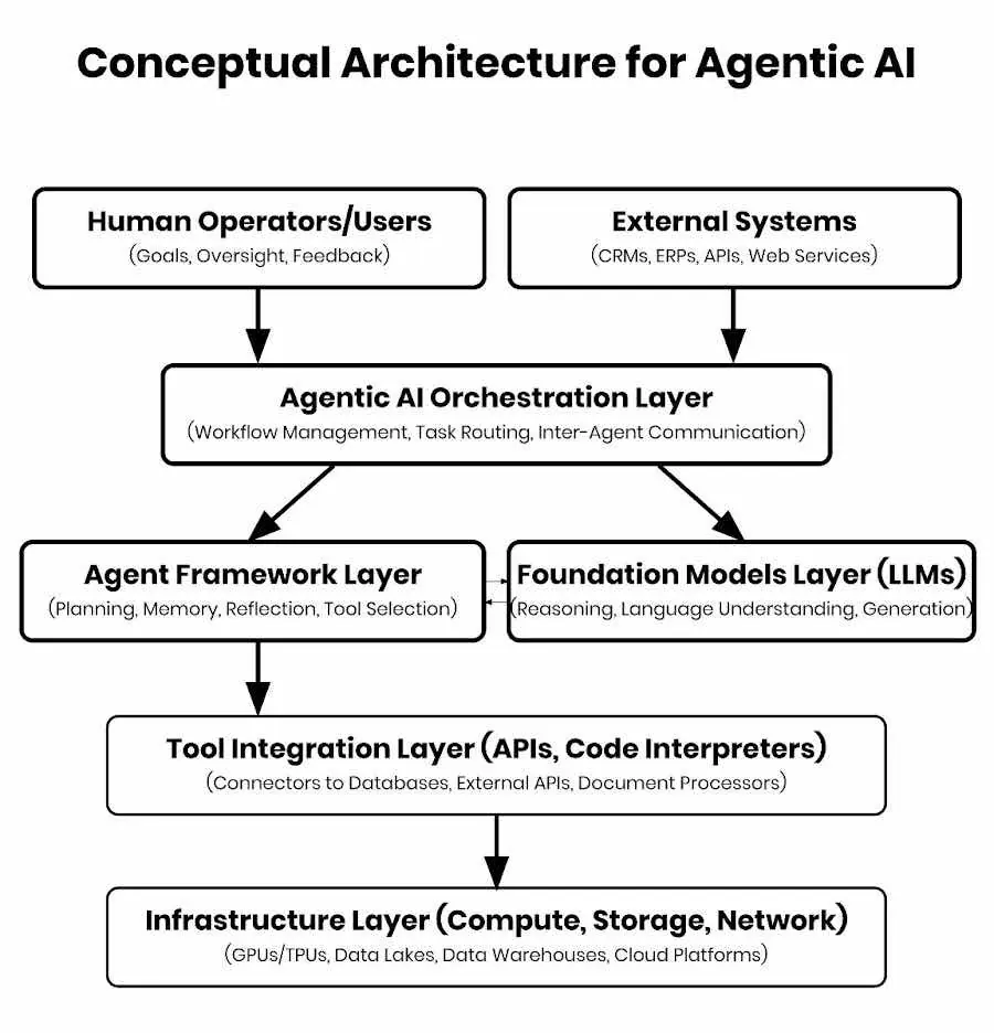 Part 2 - Navigating the New Era of Enterprise AI: The Imperative of ...